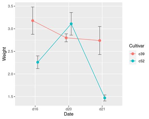 Bar Graph With Error Bars Smartadm Ru