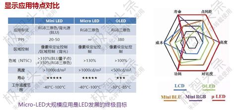 极智课堂远方光电宋立Mini LED与Micro LED相关检测技术最新进展图文 视频 搜狐大视野 搜狐新闻