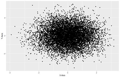 Modeling What Is The Advantage Of Modelling Dependency Using Copulas Cross Validated