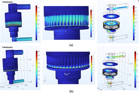 Flow Field Simulation Results With Different Electrolyte Flow Download Scientific Diagram
