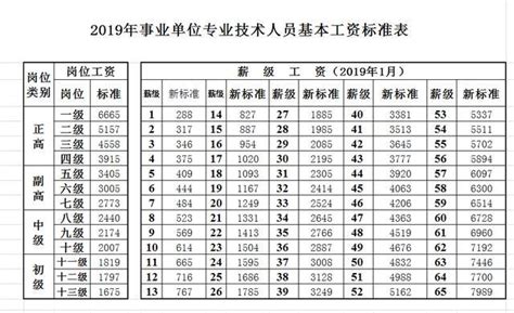 教師職稱評審制度很公平晉升不了高級職稱主要是這幾個原因 每日頭條