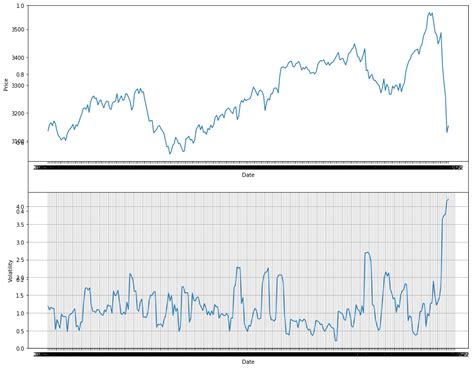 Python Pandas Plot X Axis From Daily To Monthly Stack Overflow