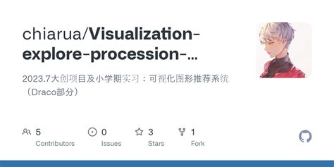 Github Chiaruavisualization Explore Procession Based On Draco And
