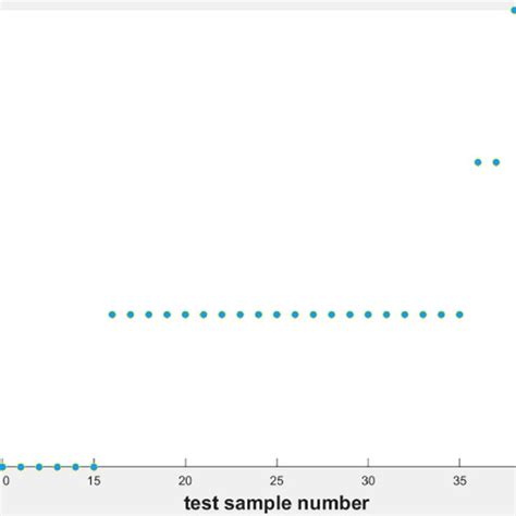 Elm Model Simulation Output Results Download Scientific Diagram