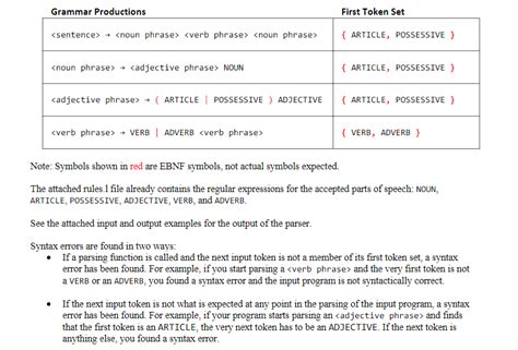 Write A Recursive Descent Parser In C That Can