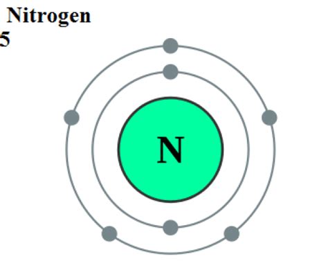 Difference Between Nitrogen And Nitrate Definition Chemical Properties And Differences