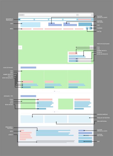 Web Development Design Wireframe Design Interactive Design
