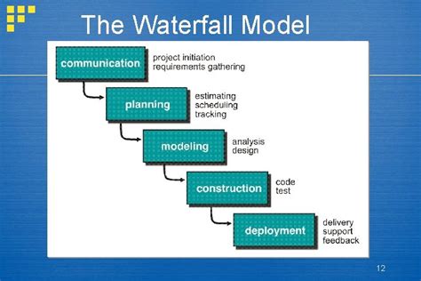 Chapter 3 Prescriptive Process Models Software Engineering A