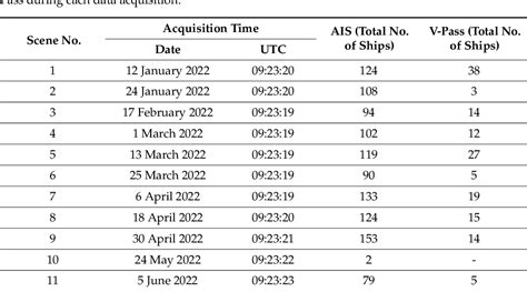 Table 1 From Enhancement Of Small Ship Detection Using Polarimetric