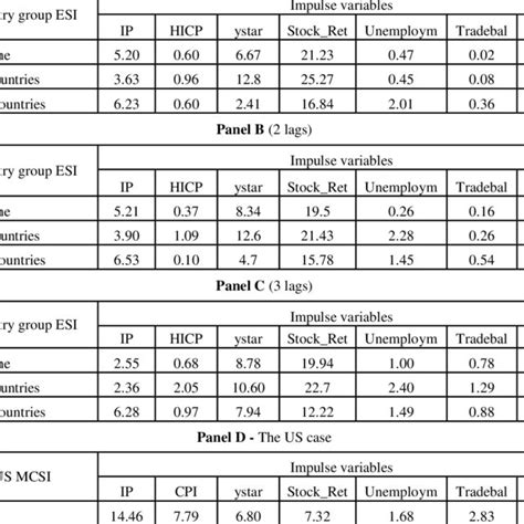 Roots Of Companion Matrix Download Scientific Diagram