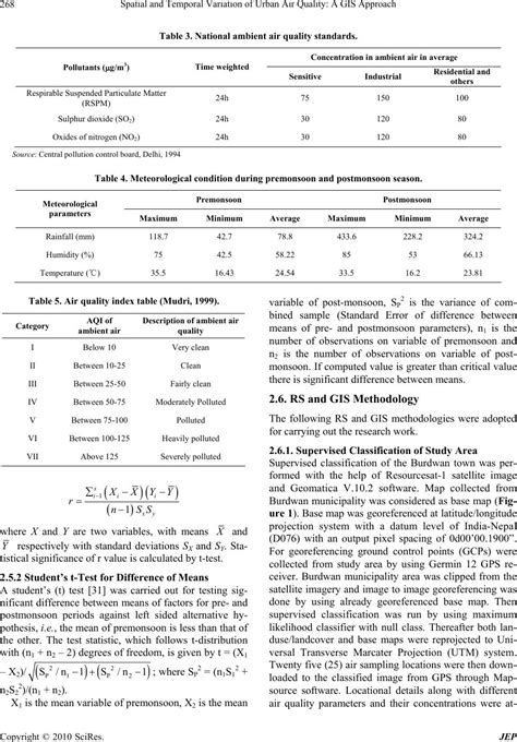 Spatial And Temporal Variation Of Urban Air Quality A Gis Approach