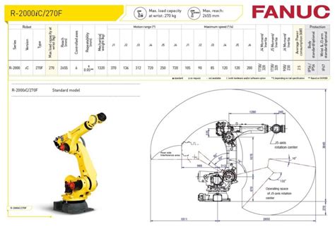 Fanuc R 2000ic270f Robotworld Automation