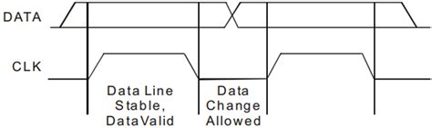 Digital Audio Volume Control Circuit Using Pt2258 Ic And Arduino