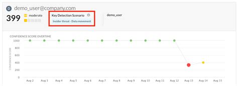 Operationalizing Advanced Ueba Detection Scenarios And Uci Alerts