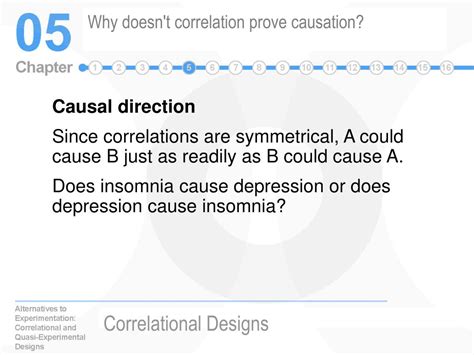 Ppt Correlational Designs Causal Modeling Quasi Experimental Designs Powerpoint Presentation