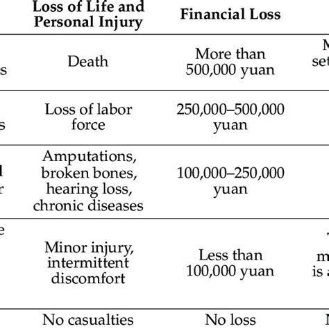 Grading Of The Severity Of Consequences Of The Regulations On The