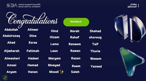 Devops Devops Devops Azure Terraform Docker Kubernetes Ansible Moodi Alahmed 37