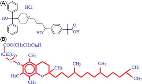 Molecular Structures Of Fexofenadine Hydrochloride Fex A And Download Scientific Diagram