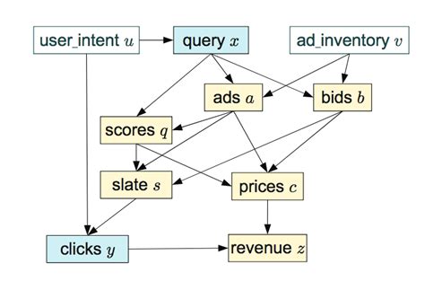Causal Inference 3 Counterfactuals