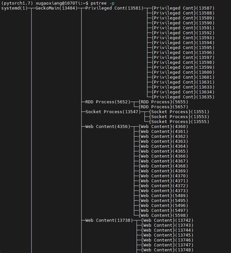 Linux Common Commands 70 Pstree Fenq