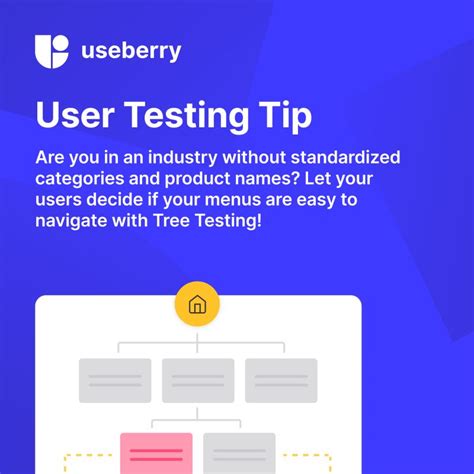 Useberry On Linkedin Usertestingtip Treetesting Useberry