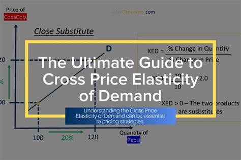 Cross Price Elasticity Of Demand What Is It And Why Is It Important