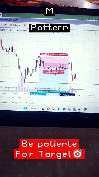 M Pattern Trade। Bitcoin Crypto Youtube