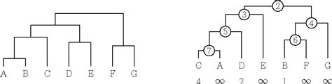 Figure 1 From Reliability Of Dimension Reduction Visualizations Of Hierarchical Structures