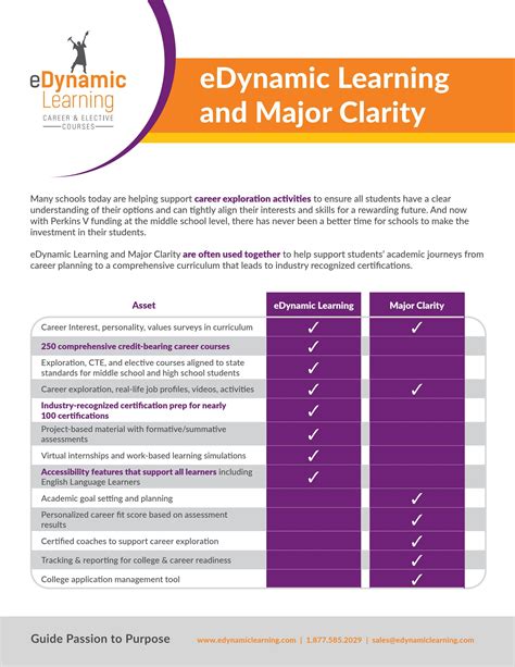 Edynamic Learning And Major Clarity By Edynamiclearning Issuu
