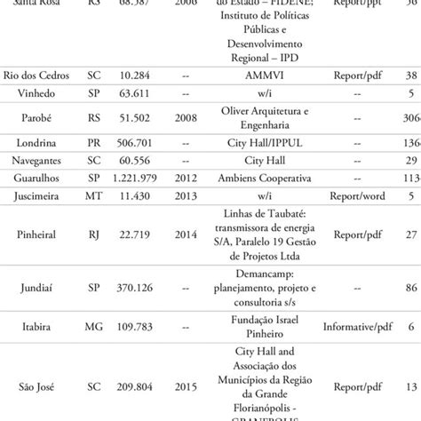 General Information About Brazilian Municipalities And Their Respective Download Scientific