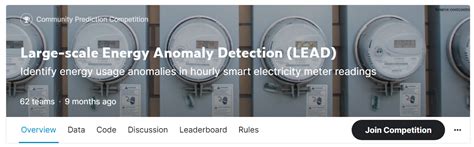 Pandarasamy Arjunan Samy Energy Anomaly Detection