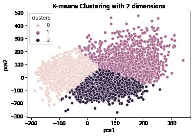 K Means Clustering 3 Clusters Download Scientific Diagram