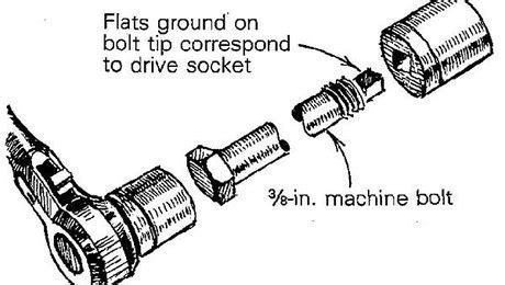 Makeshift Socket Extension Fine Homebuilding