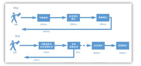 Rabbitmq 技术详解：异步消息通信的核心原理与实践rabbitmq Receivedasync Csdn博客