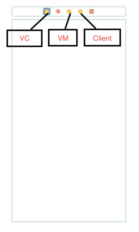 Ios Storyboard Object Inside An Object As Iboutlet Stack Overflow