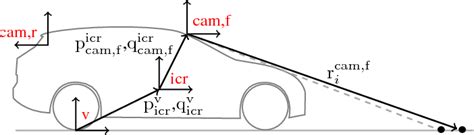Figure 1 From Fast And Robust Vehicle Pose Estimation By Optimizing Multiple Pose Graphs