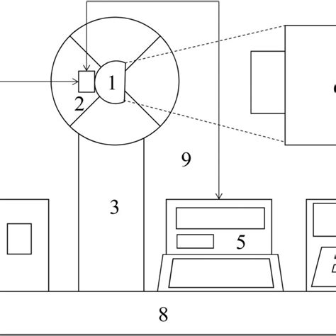 Schematic Of The Experimental Setup 1 Glass Eye Model 2 Model