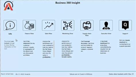 Kapilkumar Gohil On Linkedin Dataanalytics Powerbi Codebasics