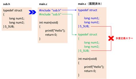 C言語 ヘッダファイルの書き方【サンプルフォーマットを公開】