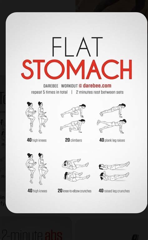 Flat Stomach Workout Poster Programmes De Conditionnement Physique