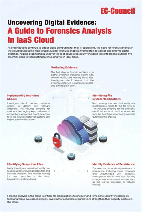 A Guide To Cloud Forensics In Iaas Overcoming Challenges And Strengthening Security Measures