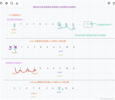 手撕排序算法3：优化版冒泡排序和快速排序的三种方法（包括三数取中，小区间优化递归版本）排序算法program Learner 魔乐社区