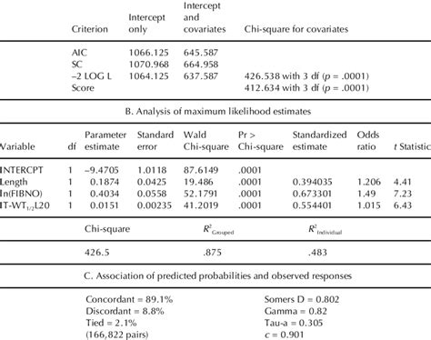 Prediction Of Percent Tumors With Fiber Number Injected Median Fiber