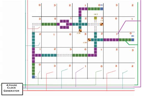 Circuit Of 2 1 MUX Implemented Using USE Download Scientific Diagram