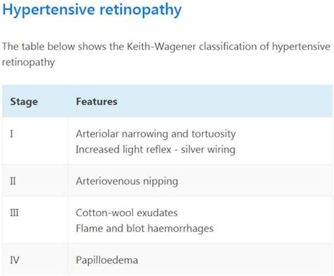 Ophthalmology Notes Hypertensive Retinopathy Keith Wagener And Barker