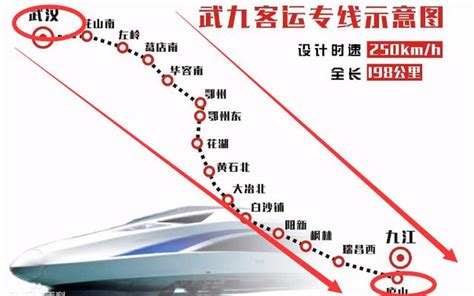 湖北和江西合力修建一條鐵路已經全線通車沿線有你家鄉嗎 每日頭條