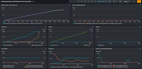 Implement Apache Flink Real Time Data Enrichment Patterns Aws Big