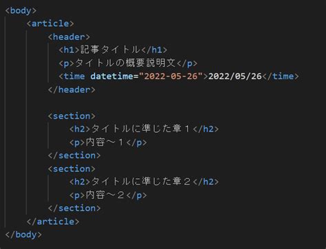 【headerタグ】を使ってヘッダーコンテンツを導入してみよう！「html・解説・初心者向け」｜ ノブレコ • ノブレコ