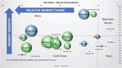 Ev Insights Cargraphical Analytics Solutions