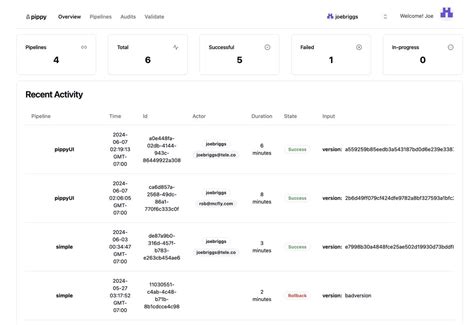 oliver gilan on linkedin pippy